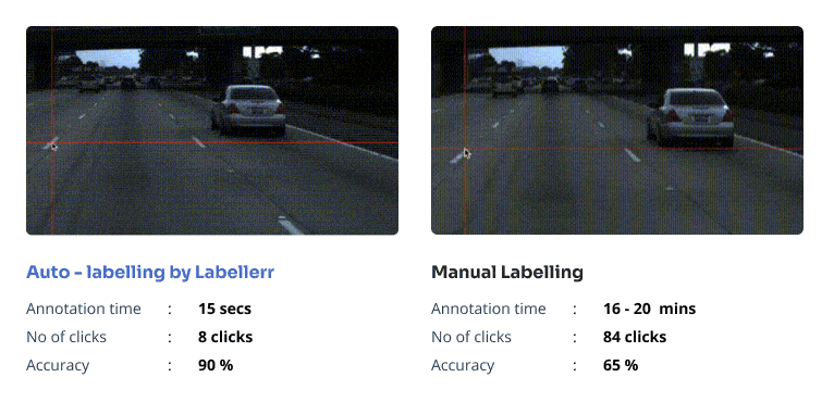 Accelerate Lane Marker Detection Annotation With Labellerr